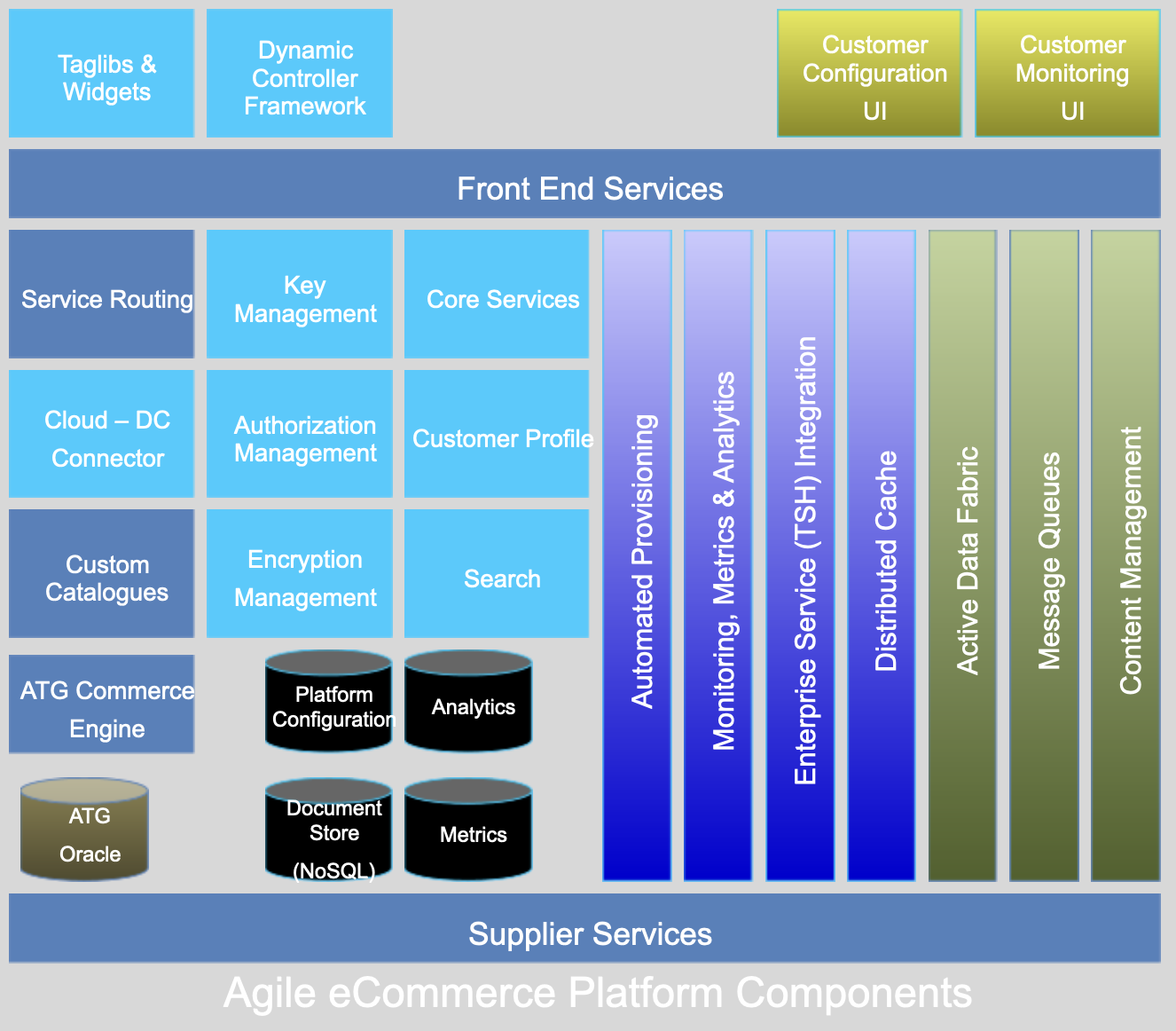 The Agile eCommerce Platform – Platform Centric